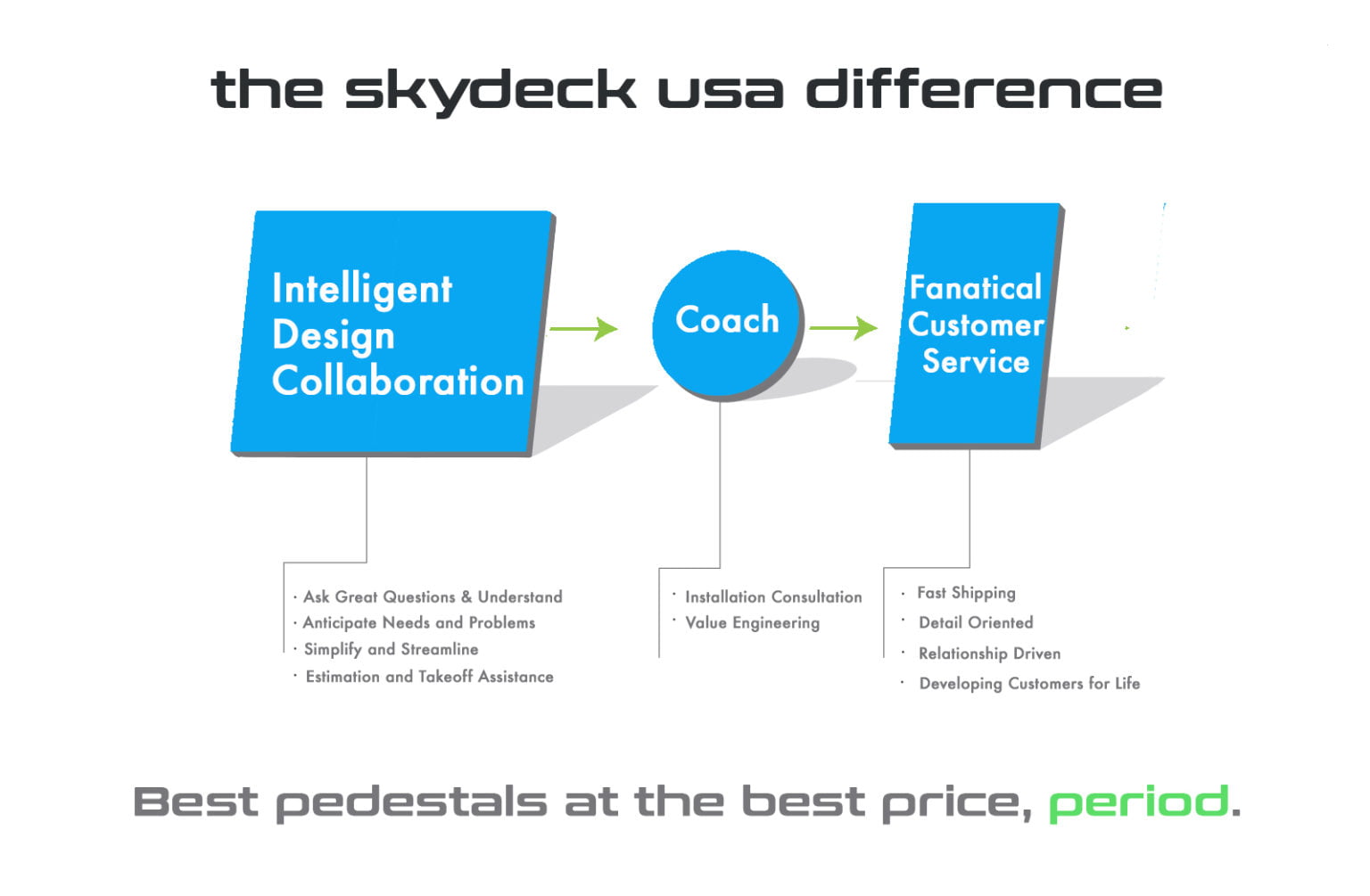 SkyDeck USA – Rooftop Patios. Simply done.